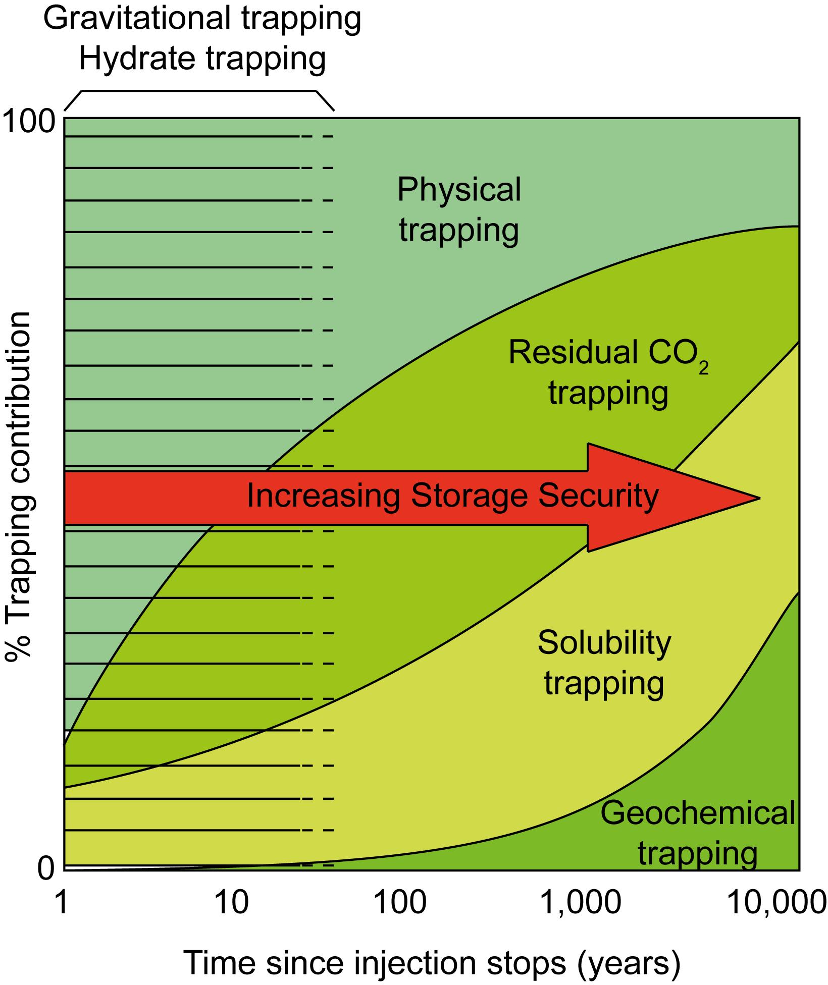Geological storage of CO2 into oceanic crust | Ocean and Earth Science, National Oceanography ...